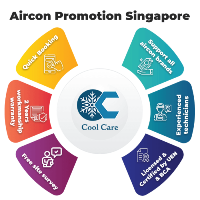 Aircon Promotion - Singapore | Daikin, Mitsubishi, Midea